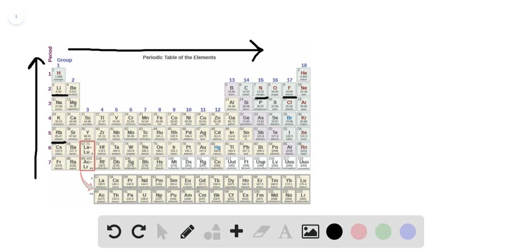 SOLVED: Based on their positions in the periodic table, rank the ...
