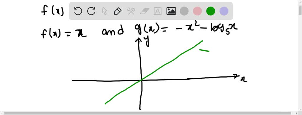 SOLVED:Graph f and g on the same coordinate plane, and estimate the solution of the equation f(x ...