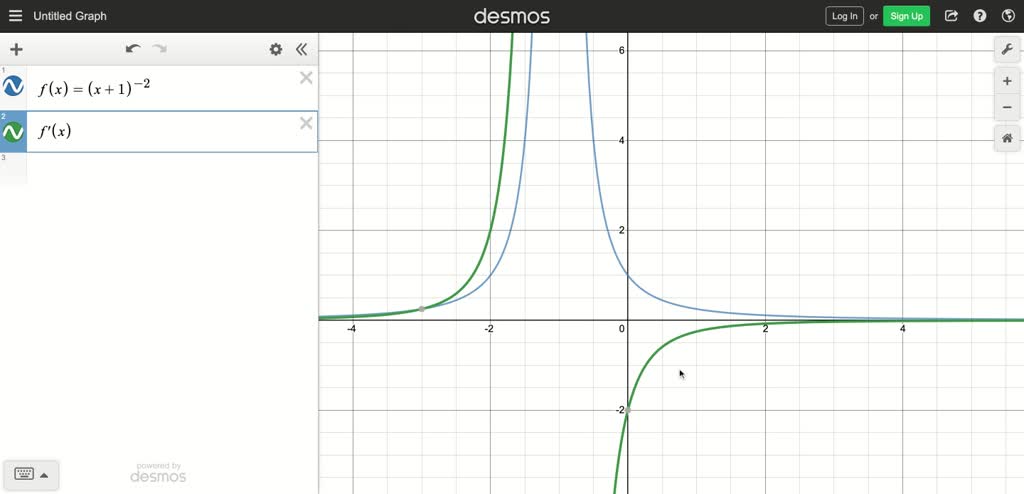 SOLVED:Find the maximum area of a triangle formed by the axes and a ...