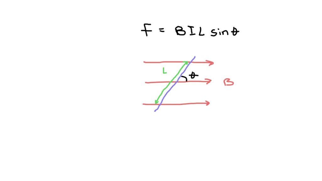 SOLVED:A current-carrying wire is placed in a region with a uniform ...