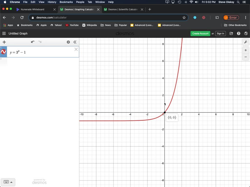 SOLVED Graph Y 3 x 1