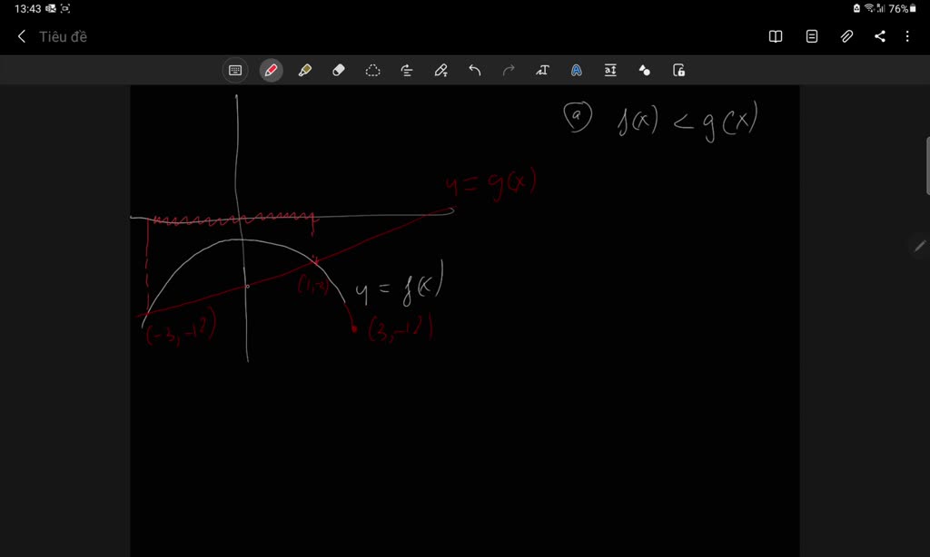 SOLVED Use The Figure To Solve Each Inequality GRAPH CAN T COPY a F x 