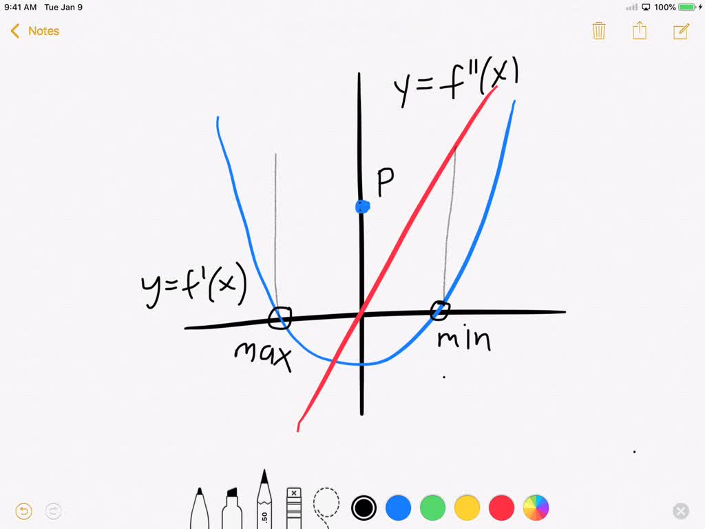 SOLVED:For each graph in Exercises 61-72, find a function whose graph ...