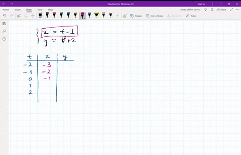 SOLVED:Graph each pair of parametric equations by hand, using values of tin [-2,2] . Make a ...