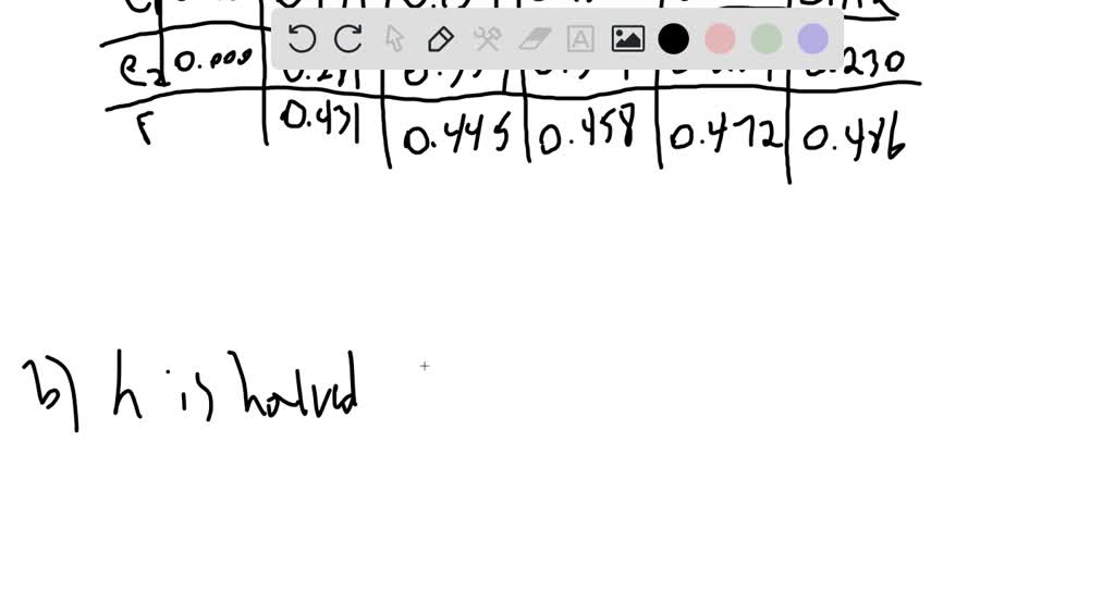 Error y métado de Euler. La solución exacta de la ecuación diferencial ...