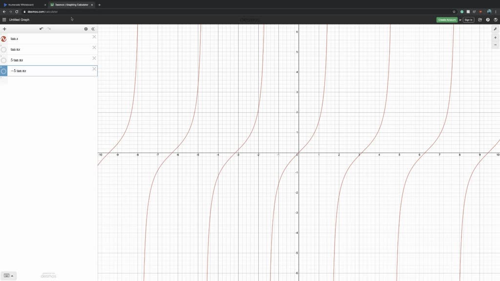 SOLVED Graphs Of Trigonometric Functions With Different Periods Find
