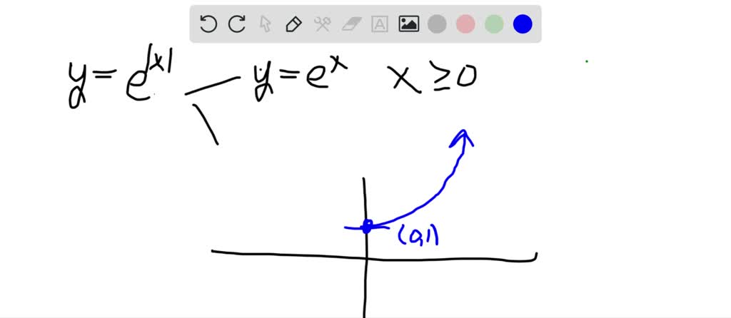 SOLVED:Sketch the graph of the given equation. y=e^|x|