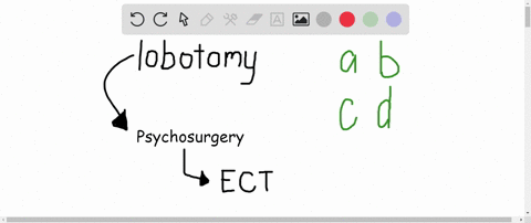 The prefrontal lobotomy is a form of psychosurgery. Although no longer ...
