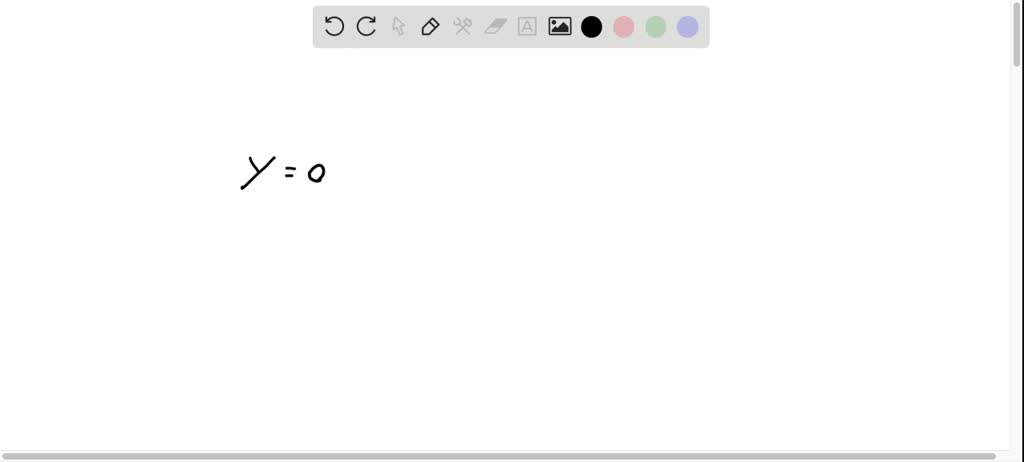 SOLVED:The table of values was generated by a graphing utility with a TABLE feature. Use the ...