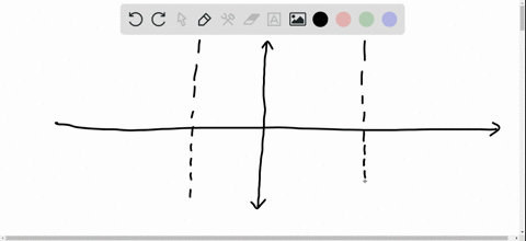 Use the vertical-line test to determine whether each graph is that of a ...