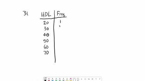 SOLVED:Serum HDL Dr. Paul Oswiecmiski randomly selects 40 of his 20- to ...