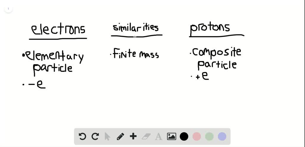 Protons and electrons have equal and opposite charges. What are they ...