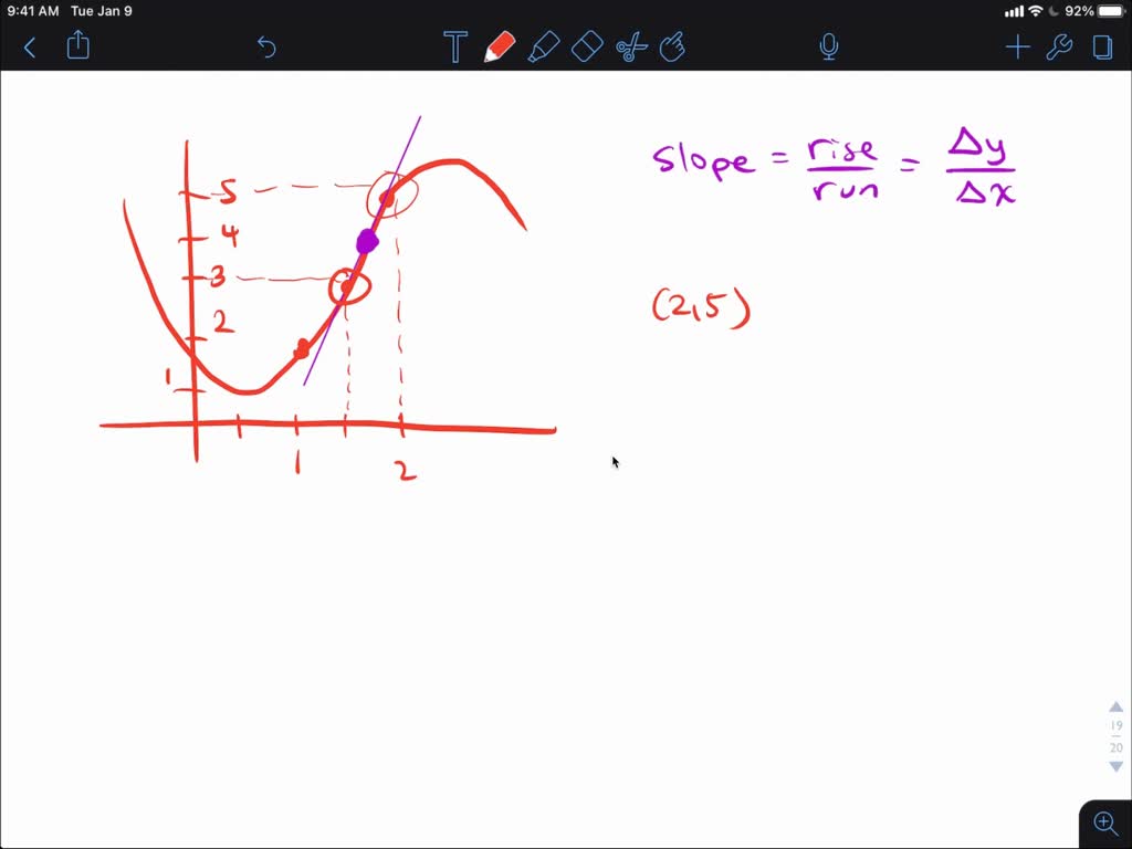 SOLVED:A tangent line to a curve is drawn. Estimate its slope (slope ...