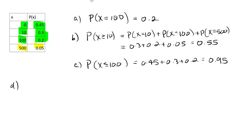 SOLVED:The following table lists the probability distribution for cash ...
