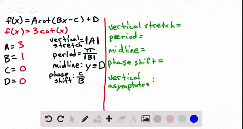SOLVED:For the following exercises, graph two full periods. Identify ...