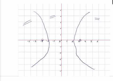 SOLVED:a. Graph the solution set for y \geq x^{2}+1. b. How would the ...