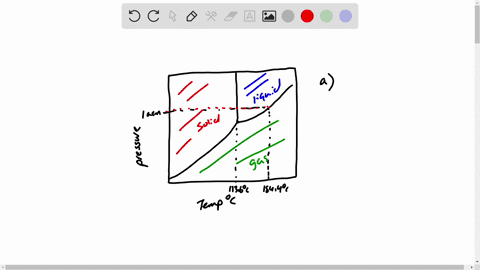 SOLVED:Phase Diagrams Consider the phase diagram for iodine shown here ...