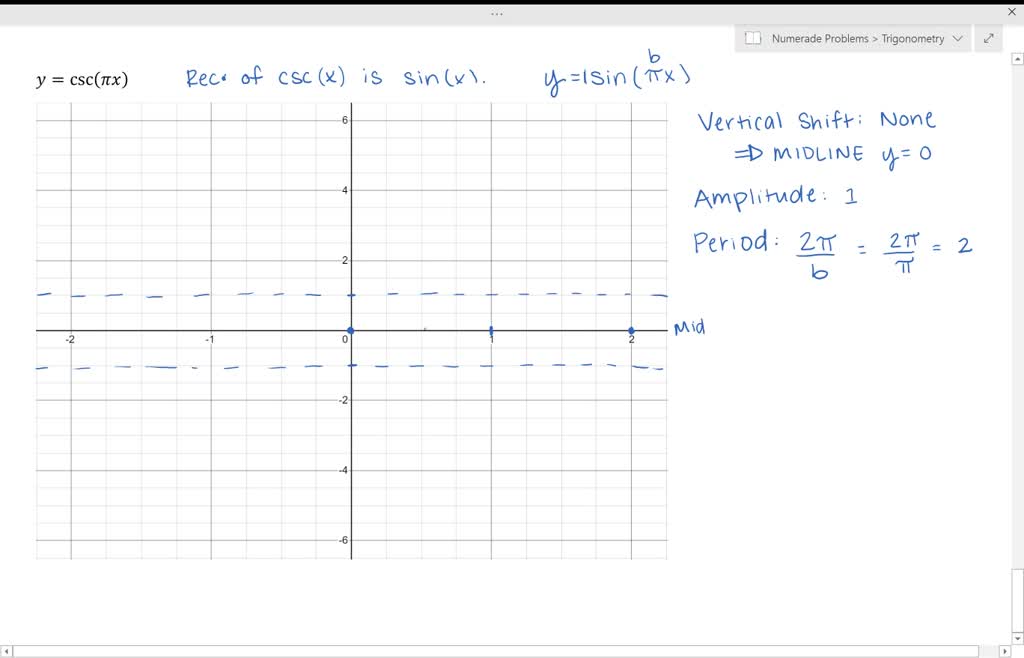 SOLVED:Sketch the graph of the function. Include two full periods. y=cscπx