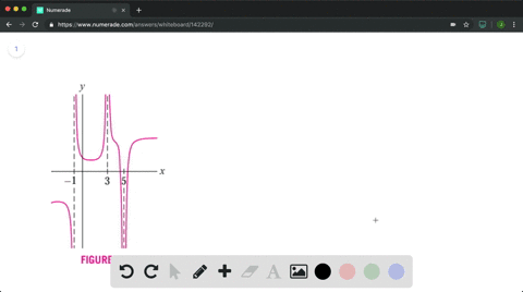 SOLVED:Determine the infinite one- and two-sided limits in Figure 13