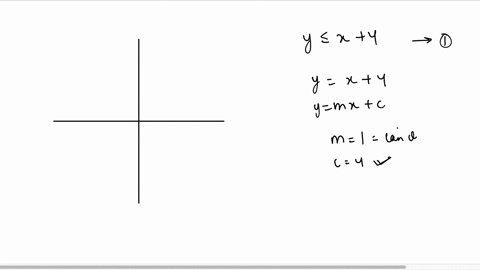 SOLVED:Graph. y ≤x+4