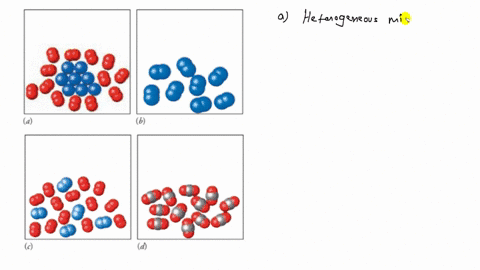 SOLVED:For Question 15, state whether each pure substance is an element ...