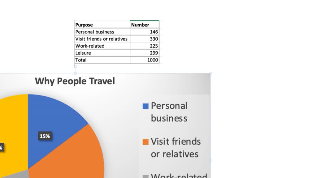 The following data are based on a survey from American Travel Survey on ...