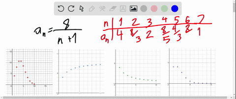 Match the sequence with its graph. [The graphs are labeled (a), (b), (c), and (d).] an=(8)/(n+1 ...
