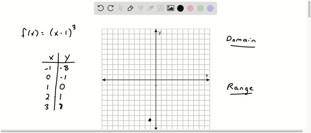 SOLVED:Graph each function by creating a table of function values and ...