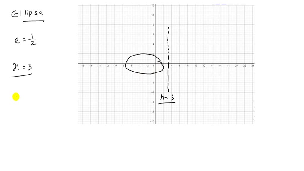SOLVED:Find a polar equation of the indicated conic with the given ...