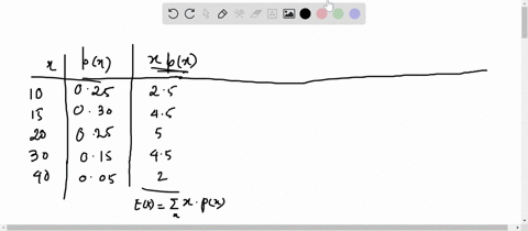 SOLVED:A publishing company introduces a new weekly magazine that sells ...