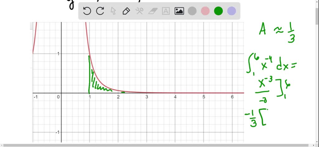 Use a graph to give a rough estimate of the area of the region that ...