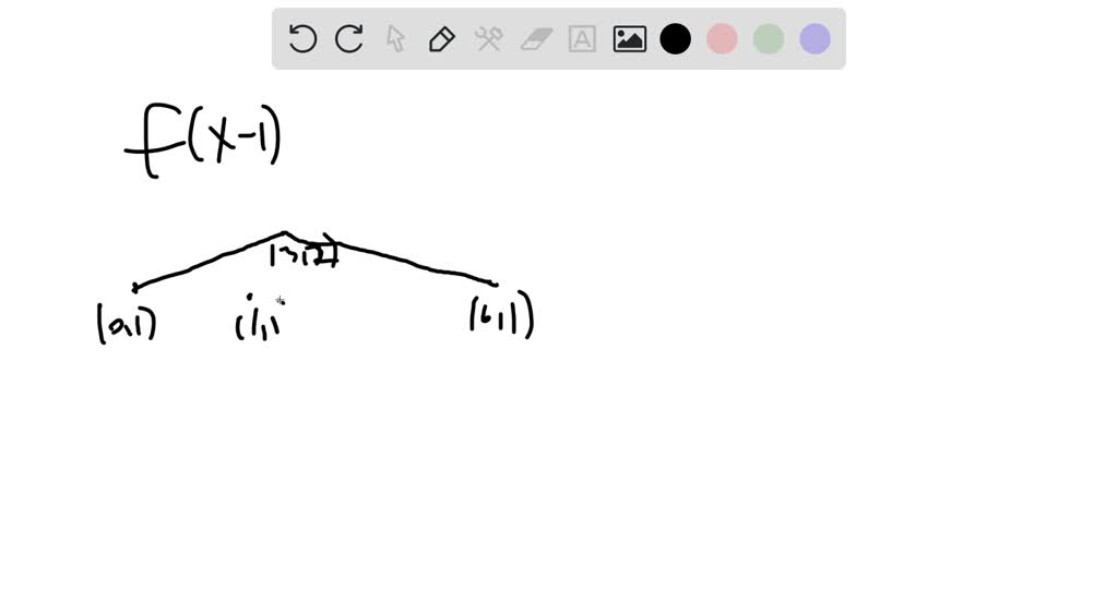 Refer to the graph of y=f(x) in Figure 8.21 . Sketch the graph of each ... Refer to the graph of y=f(x) in Figure 8.21 . Sketch the graph of each ...