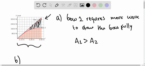 ⏩SOLVED:The drawing shows the force-versusdisplacement graph for two ...