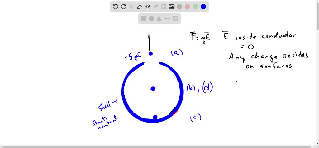 SOLVED:Refer to The charge lowered into the center of the hollow ...