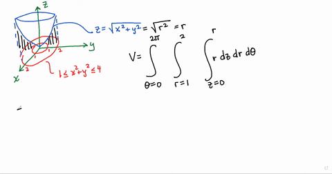 SOLVED:Use polar coordinates to find the volume of the given solid ...