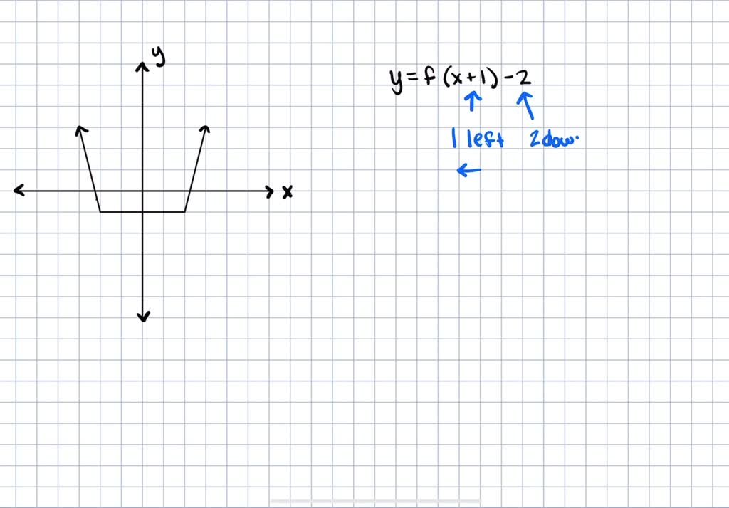 SOLVED Use The Graph Of Y x to Sketch The Graph Of Each Function F x