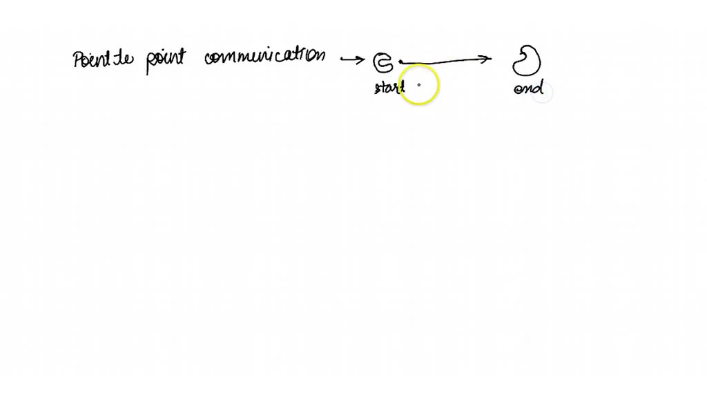 SOLVED:An example of point to point mode of communication is (a) FM ...