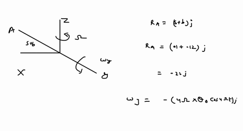SOLVED:The design of the rotating arm O A of a control mechanism ...