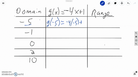 SOLVED:Find the range of each function for the given domain. g(x)=-4 x+1 ;{-5,-1,0,2,10}