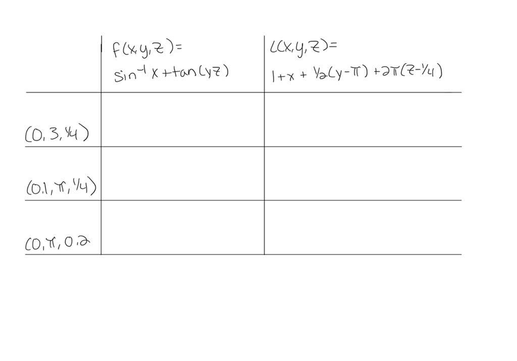 Solveduse The Results Of Exercise 3 And Linear Interpolation To Approximate The Following 