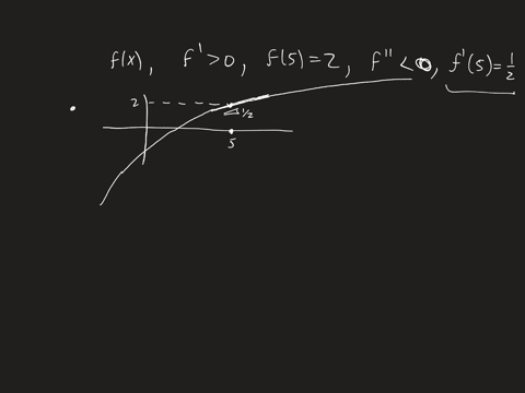 ⏩SOLVED:A continuous function defined for all x has the following… | Numerade