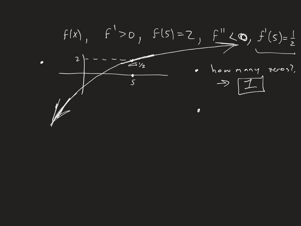 SOLVED:A continuous function defined for all x has the following properties: ∙f is increasing ∙f ...
