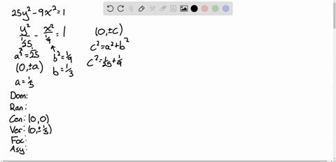 ⏩SOLVED:Graph each hyperbola. Give the domain, range, center,… | Numerade