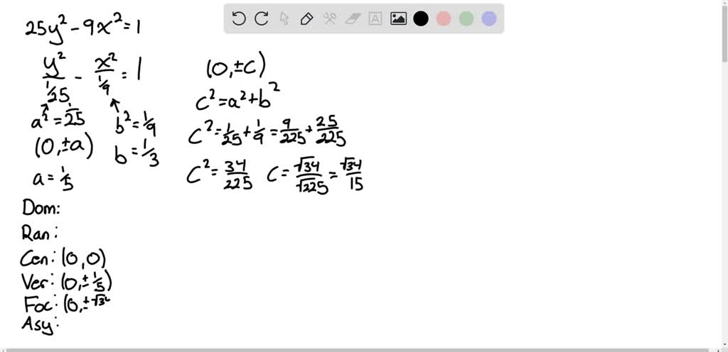 ⏩SOLVED:Graph each hyperbola. Give the domain, range, center,… | Numerade