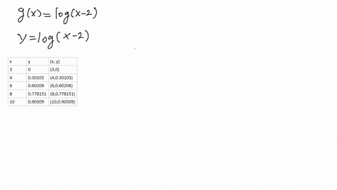 SOLVED:The figure shows the graph of f(x)=logx . In Exercises 59-64 use transformations of this ...