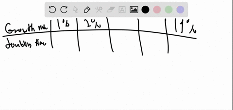 Exponential model of population growth | Biology | Numerade
