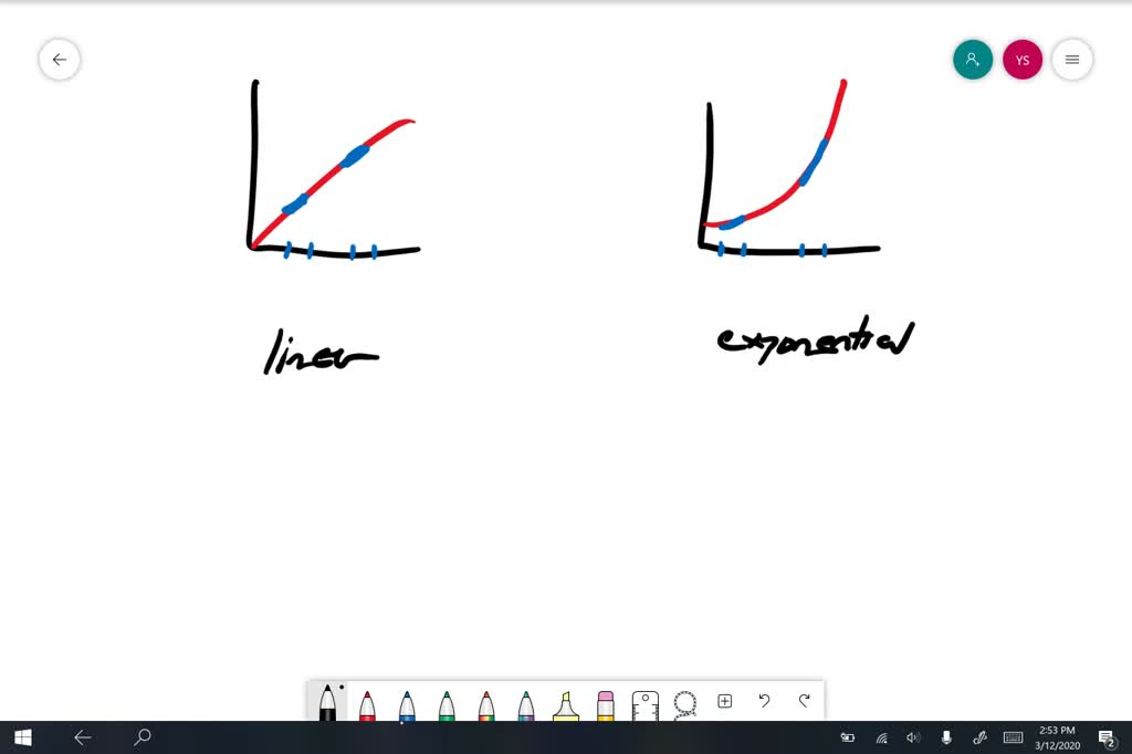 Solved Explain Why The Values Of An Increasing Exponential Function 9746