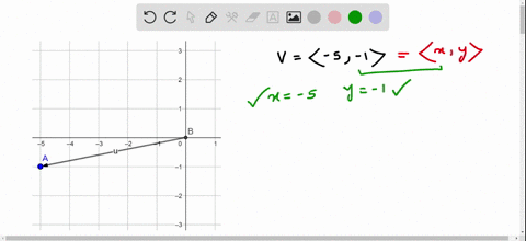 ⏩SOLVED:Draw the vector 𝐕 that goes from the origin to the given… | Numerade