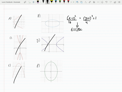 SOLVED:Match the equation with its graph. IThe graphs are labeled (a ...