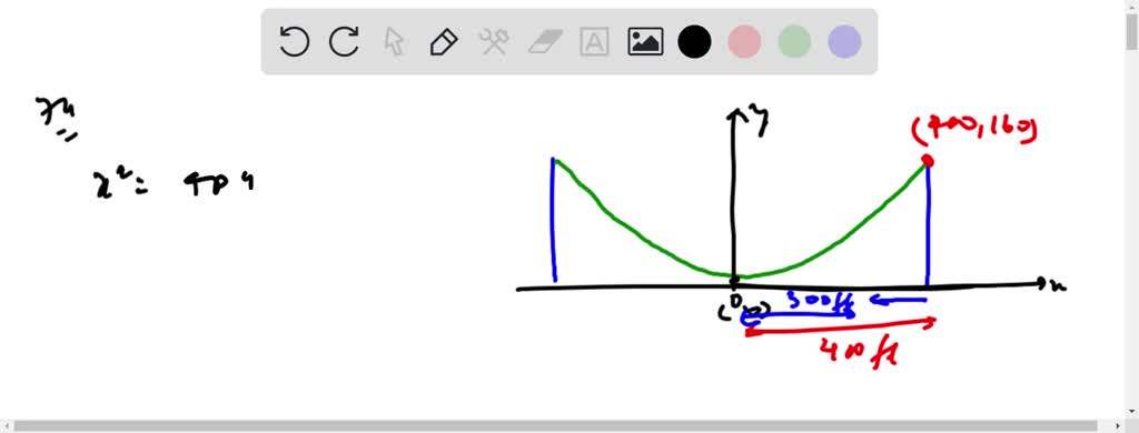 A cable of a parabolic suspension bridge is suspended between two ...